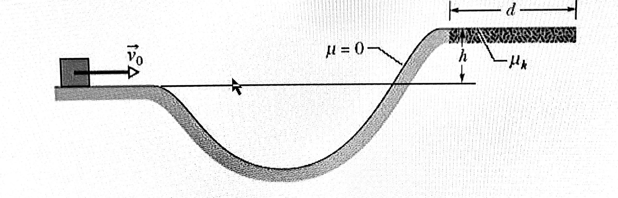 Solved In the figure, a 3.7 kg block slides along a track | Chegg.com