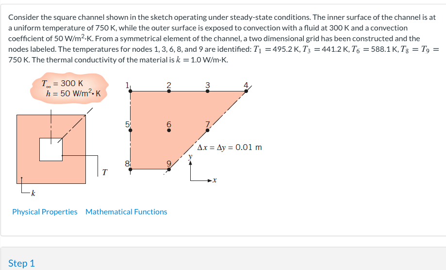 Solved Consider the square channel shown in the sketch | Chegg.com