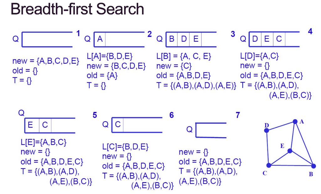 Can follow these methods to draw about these two | Chegg.com