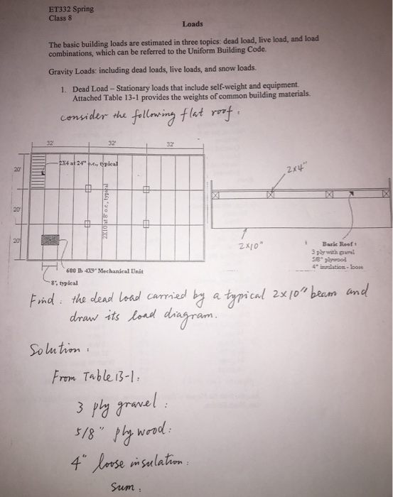ET332 Spring Class 8 Loads The basic building loads | Chegg.com