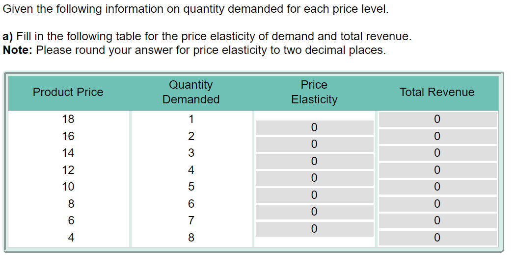 Solved Given the following information on quantity demanded | Chegg.com
