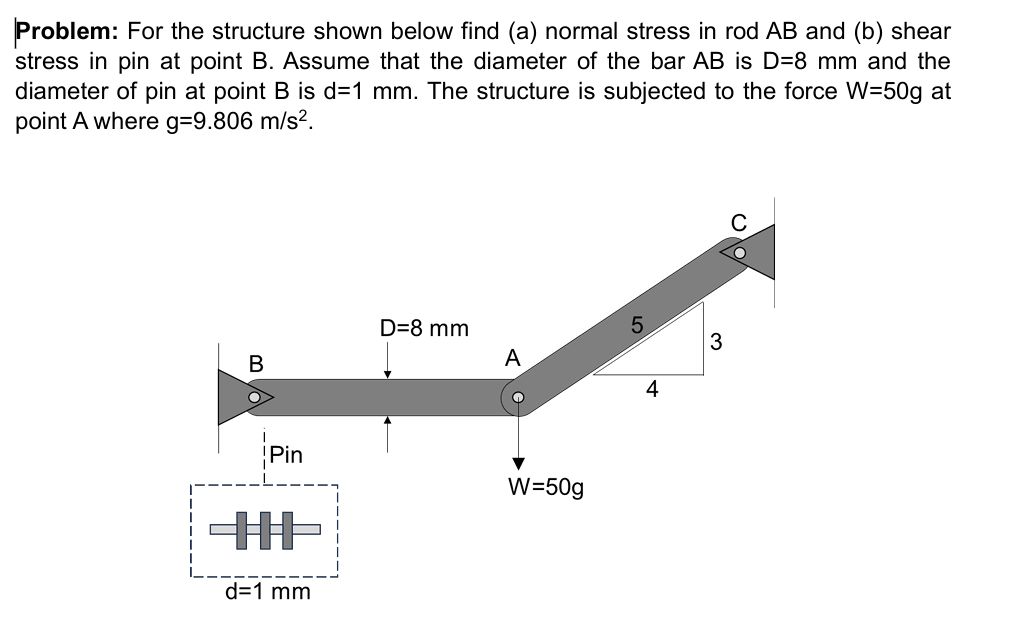 Solved Problem: For the structure shown below find (a) | Chegg.com
