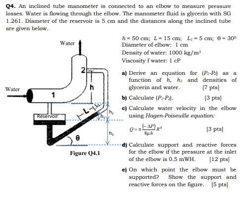 Solved Q4. An inclined tube manometer is connected to an | Chegg.com