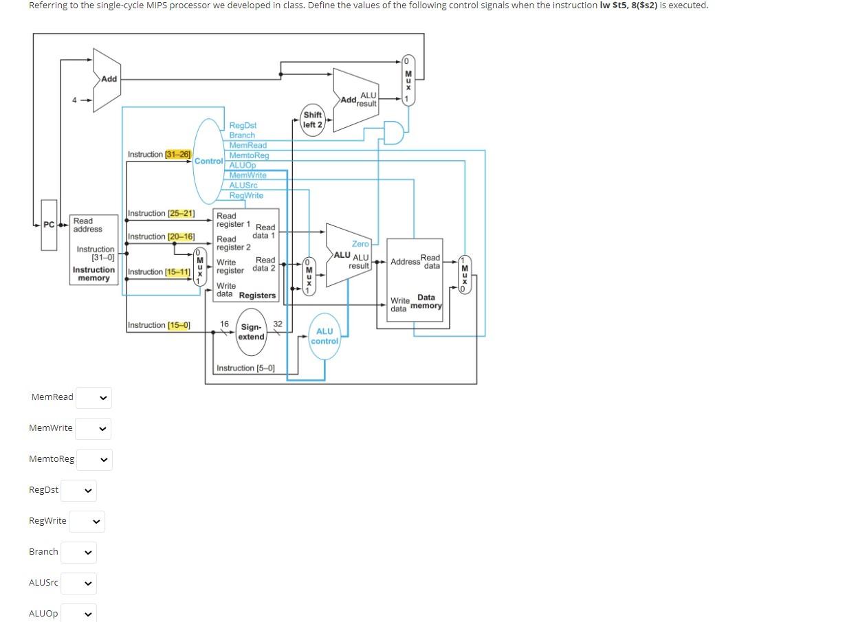 Referring to the single-cycle MIPS processor we | Chegg.com