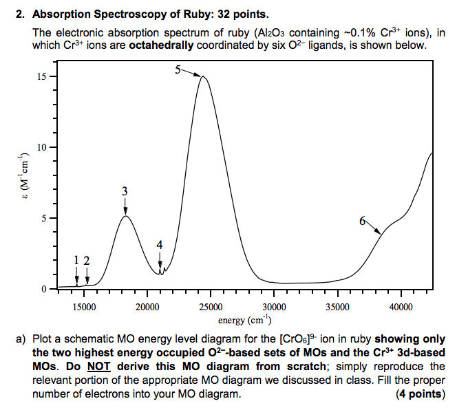 2. Absorption Spectroscopy of Ruby: 32 points. The | Chegg.com