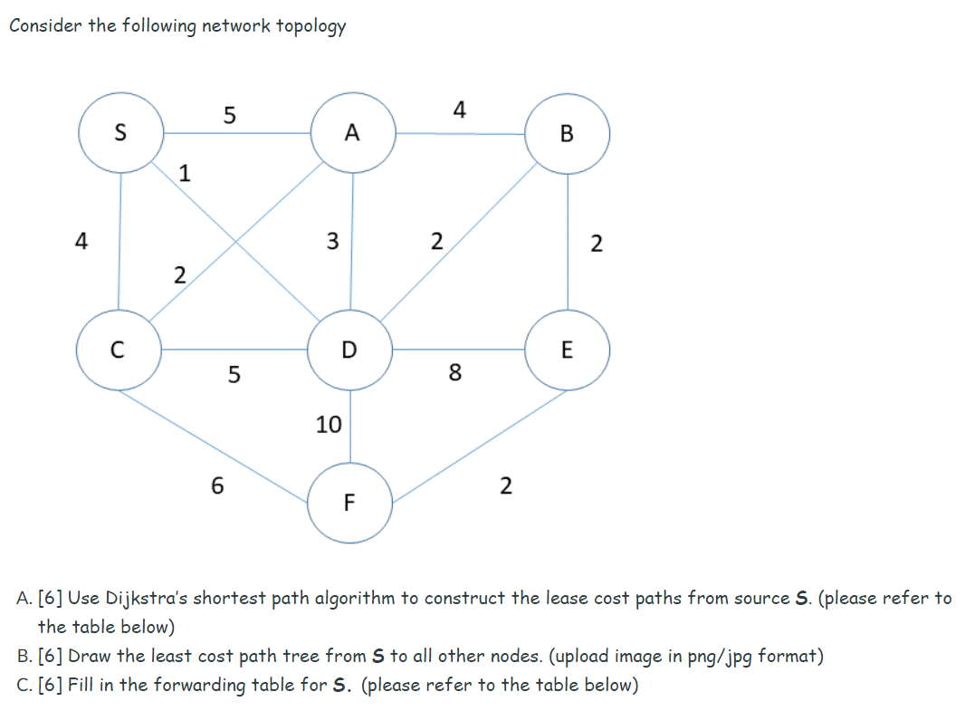 Solved Consider the following network topology 5 4 S A B 1 4 | Chegg.com