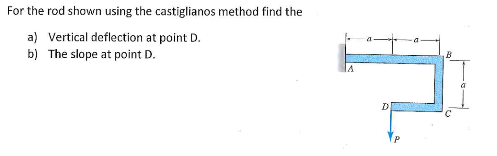 Solved For The Rod Shown Using The Castiglianos Method Find