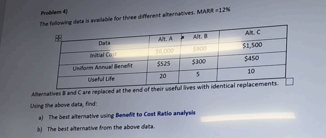 Solved Problem 4)The following data is available for three | Chegg.com