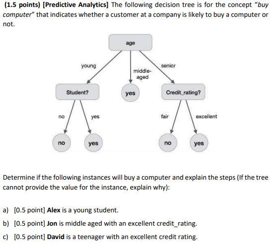 Solved (1.5 points) [Predictive Analytics] The following | Chegg.com