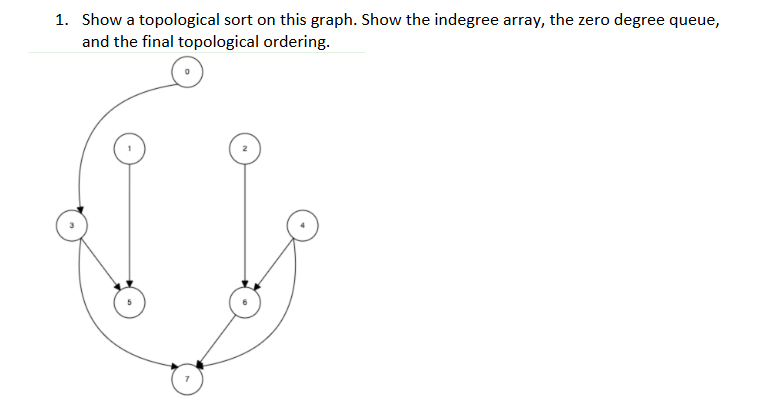 Solved Show a topological sort on this graph. Show the | Chegg.com