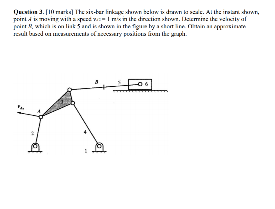 Solved Question 3. [10 marks] The six-bar linkage shown | Chegg.com