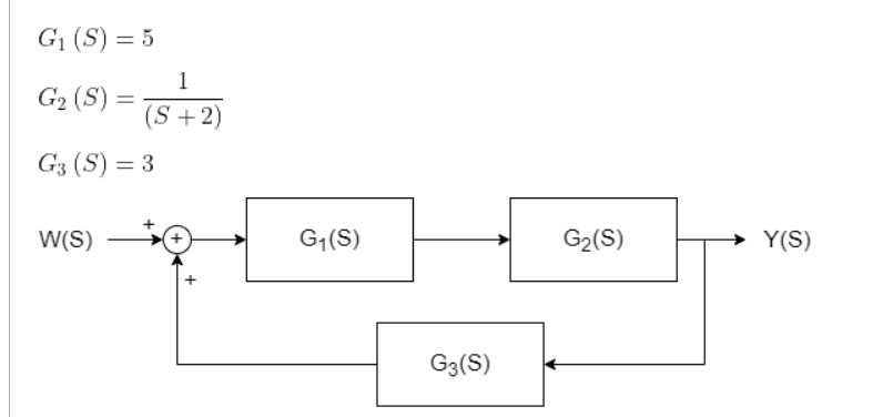 Solved The Block Diagram Of A Time Invariant Linear