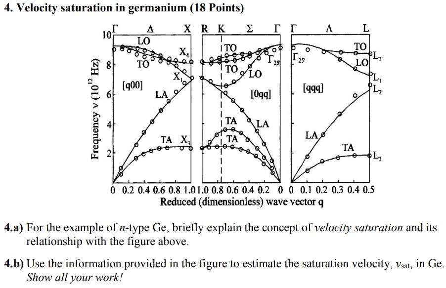 Solved Velocity saturation in germanium (18 Points) 4.a) For | Chegg.com