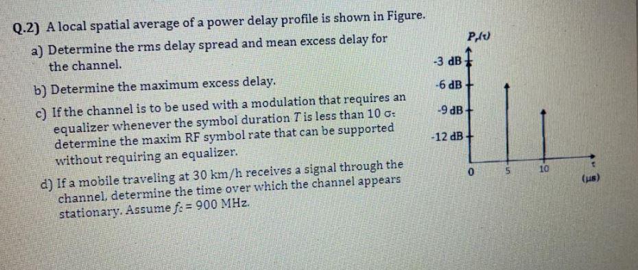Solved -9 dB + Q.2) A local spatial average of a power delay | Chegg.com
