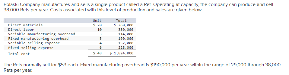 Solved Polaski Company manufactures and sells a single | Chegg.com