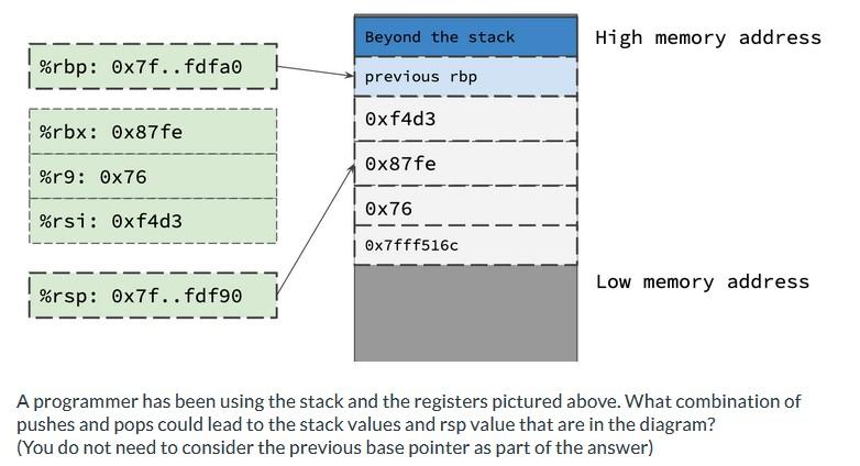 Solved A programmer has been using the stack and the | Chegg.com