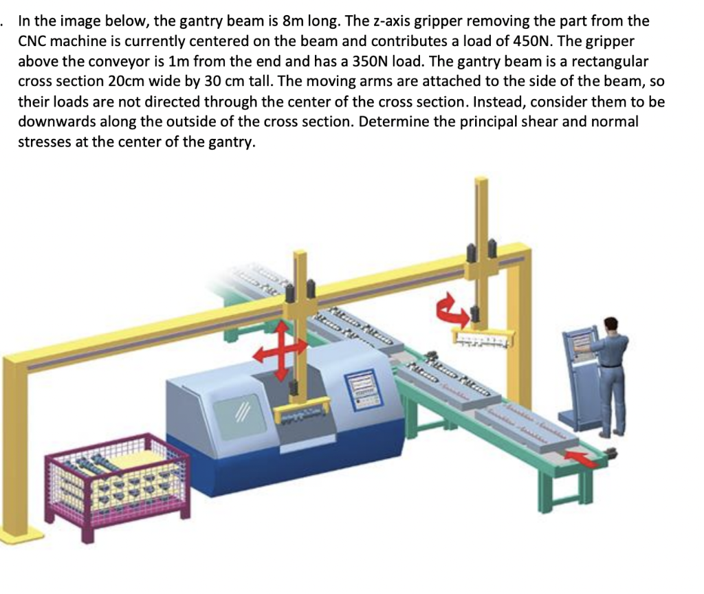 Solved In the image below, the gantry beam is 8m long. The | Chegg.com