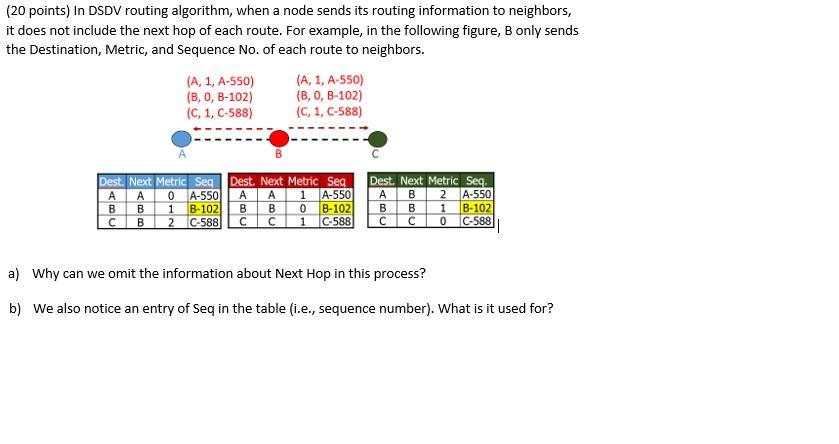 Solved (20 points) In DSDV routing algorithm, when a node | Chegg.com