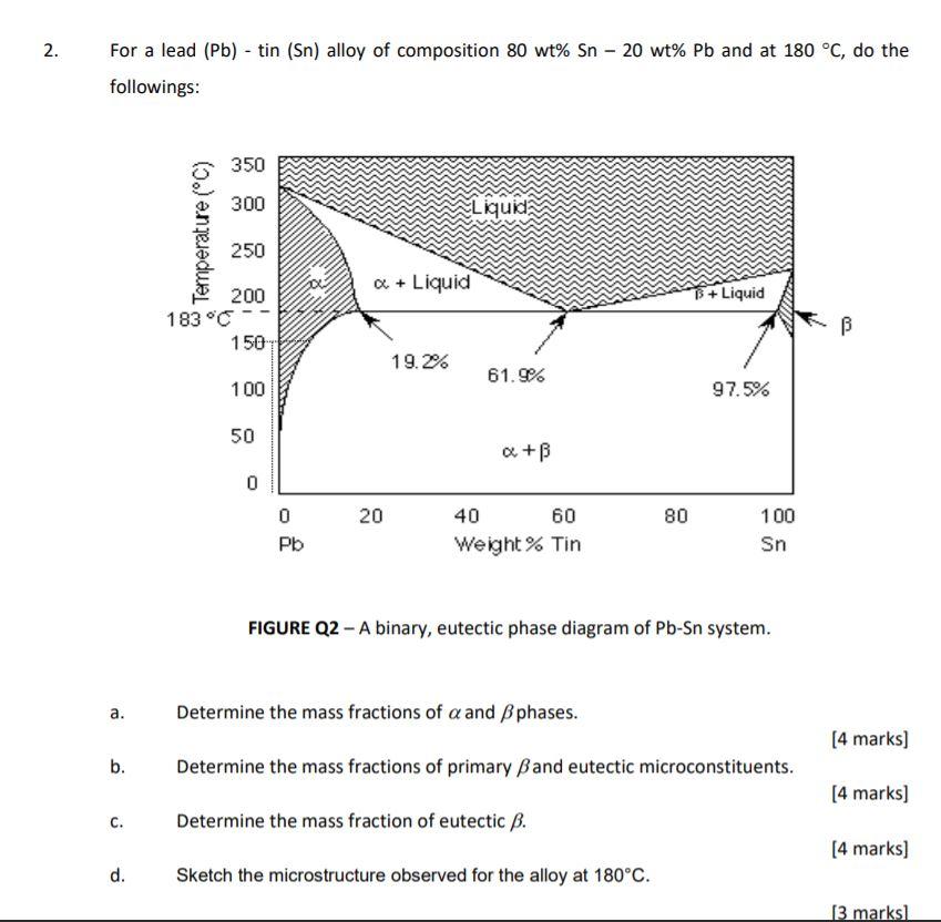 Solved Phase Diagram Of Pb-Sn Sysyem Was Given Figure, 55% OFF Solved Phase Diagram Of Pb-Sn Sysyem Was Given Figure, 55% OFF