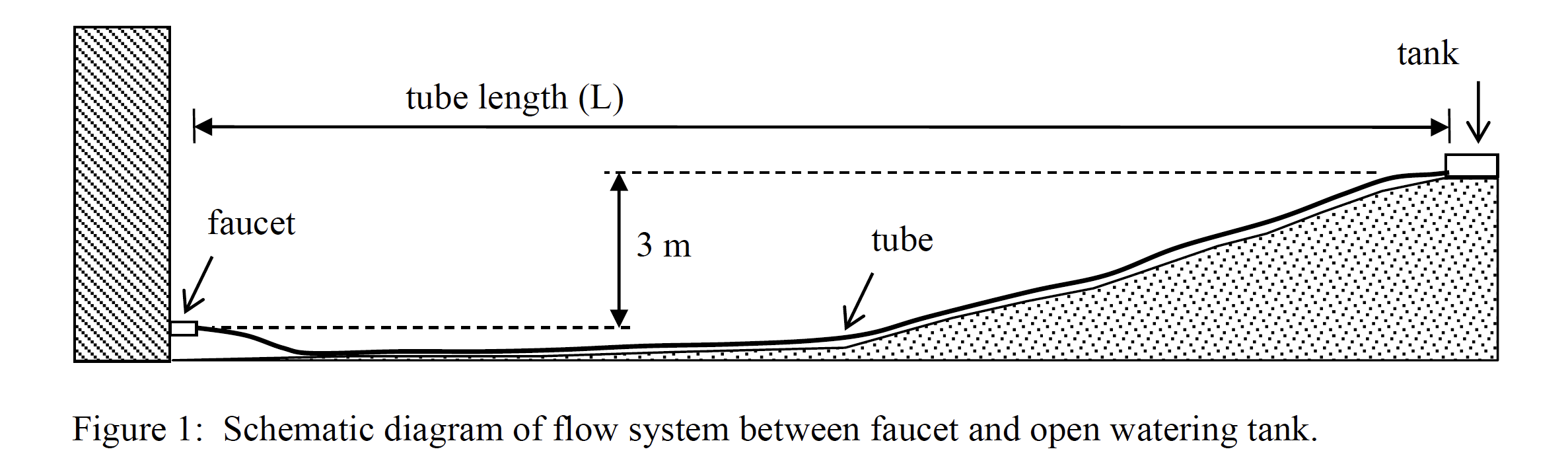 The flow system shown in Figure 1 is to deliver | Chegg.com