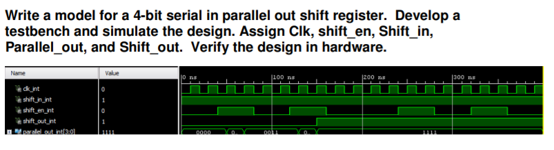 Solved Write a model for a 4-bit serial in parallel out | Chegg.com