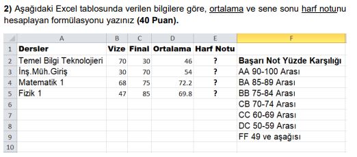 Solved Aşağıdaki Excel tablosunda verilen bilgilere göre, | Chegg.com