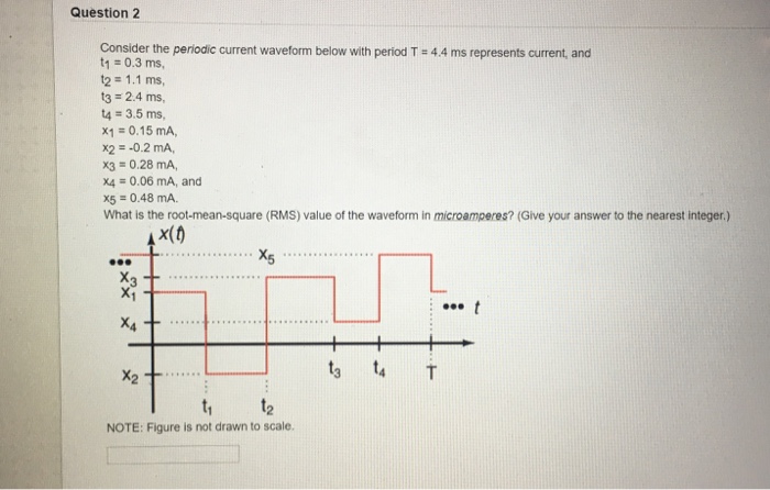 Solved Question2 Consider the periodic current waveform | Chegg.com