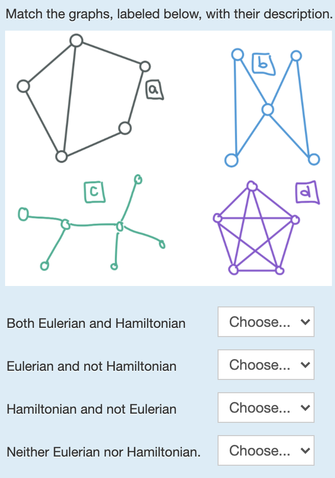Solved Match the graphs, labeled below, with their | Chegg.com