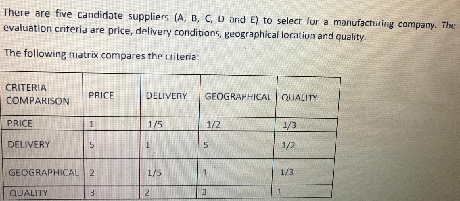 Solved There are five candidate suppliers (A, B, C, D and E) | Chegg.com