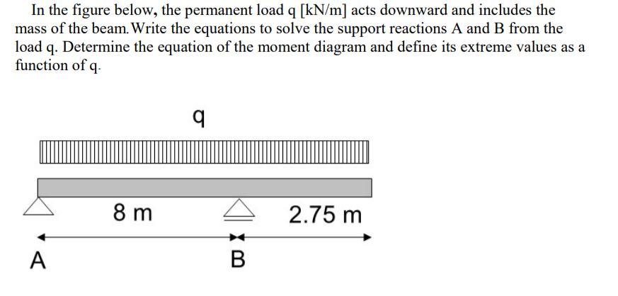 Solved In the figure below, the permanent load q [kN/m] acts | Chegg.com