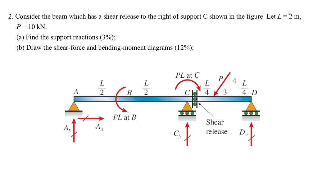 Solved 2. Consider the beam which has a shear release to the | Chegg.com