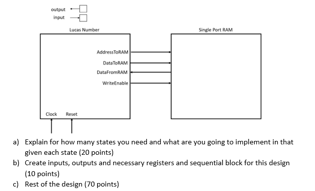 Solved The Lucas sequence has the same recursive | Chegg.com