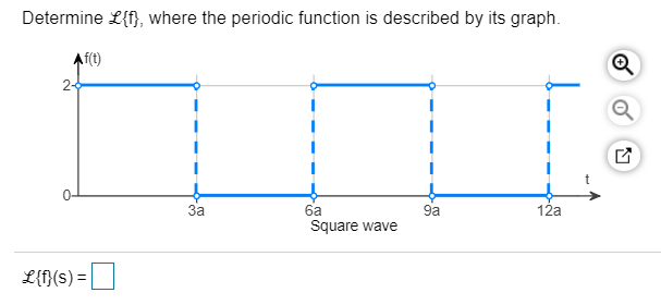 Solved Determine £ff), where the periodic function is | Chegg.com