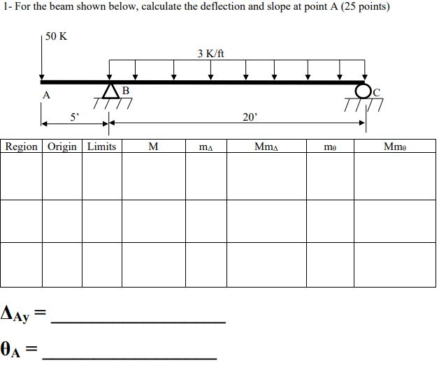 Solved 1. For the beam shown below, calculate the deflection | Chegg.com