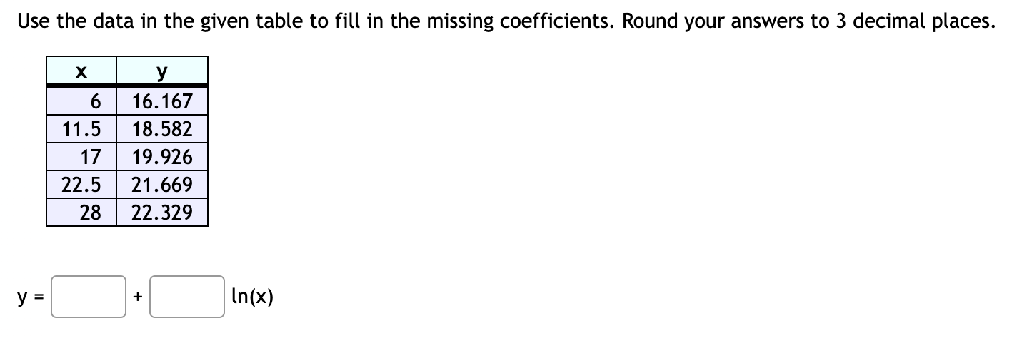 Solved Use the data in the given table to fill in the | Chegg.com