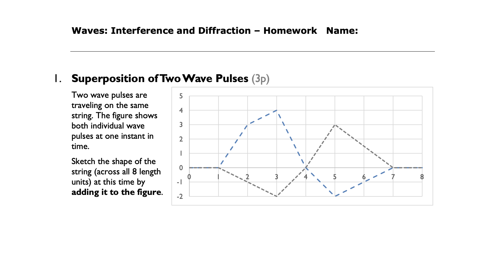 Waves: Interference and Diffraction - Homework Name: | Chegg.com