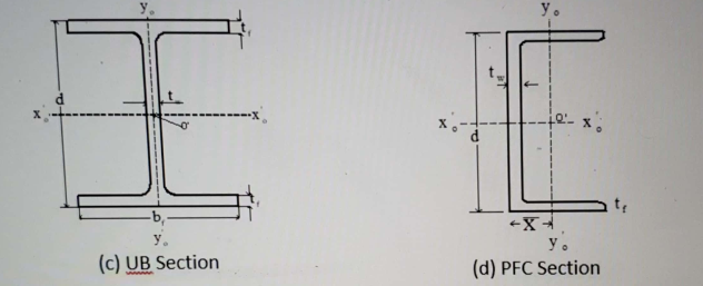 Solved A PFC Channel 1 and a universal beam (UB) Section1 | Chegg.com