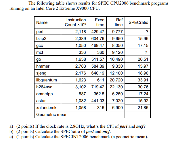 Solved The following table shows results for SPEC CPU2006 | Chegg.com