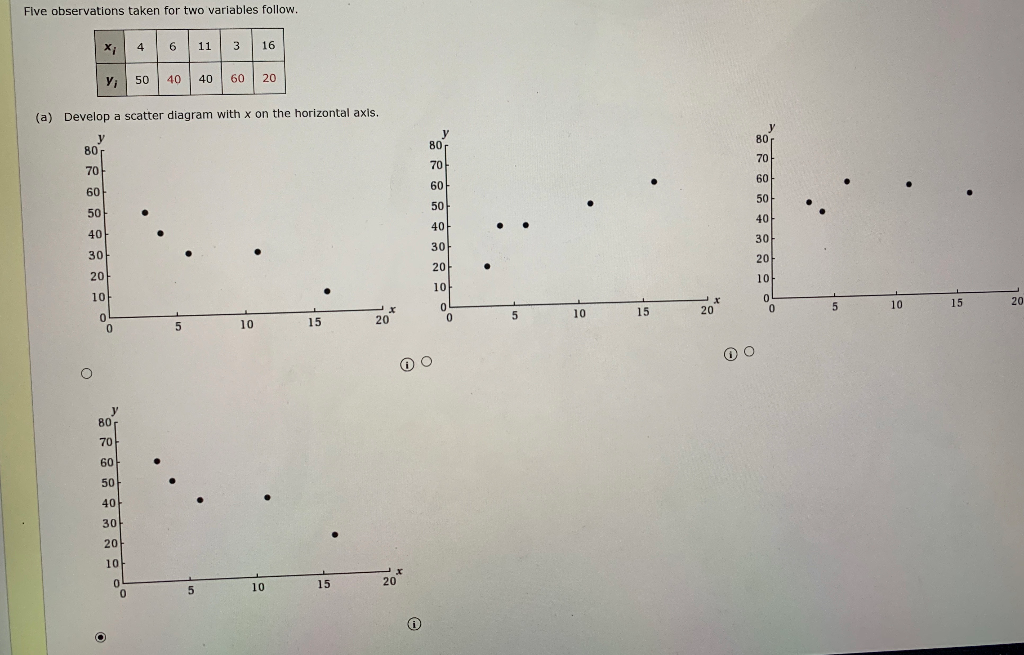 Solved ons lake UI LWU Variables Follow x 41 6 11 3 16 50 40 | Chegg.com