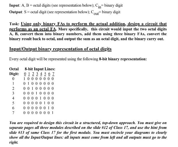Solved Input: A, B = octal digits (see representation | Chegg.com
