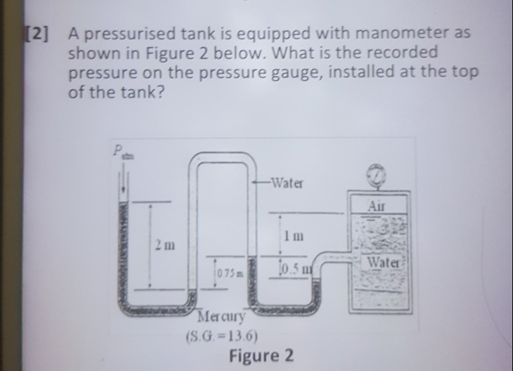 Solved A pressurised tank is equipped with manometer as | Chegg.com