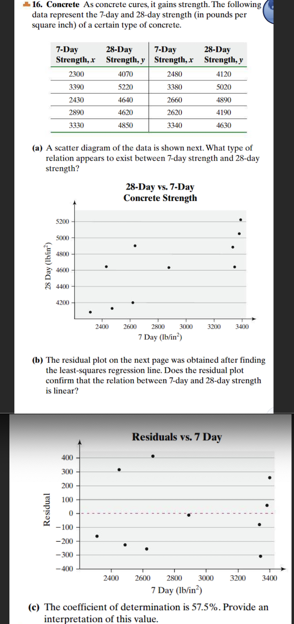 Solved 16. Concrete As concrete cures, it gains strength. | Chegg.com