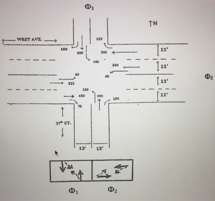 Solved (5 pts) Use the Webster's (optimal cycle length) | Chegg.com