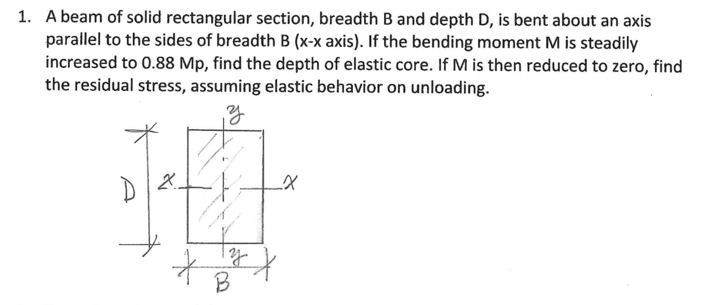 Solved 1. ﻿A beam of solid rectangular section, breadth \( | Chegg.com