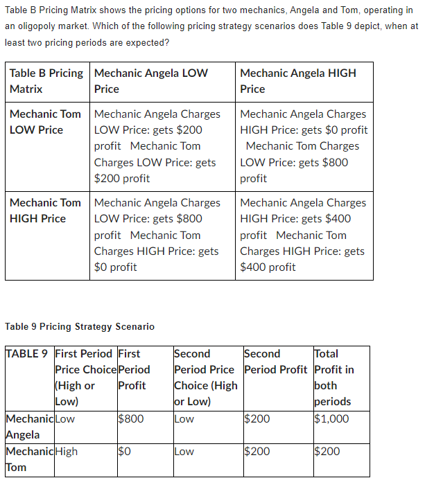 Solved Table B Pricing Matrix shows the pricing options for | Chegg.com