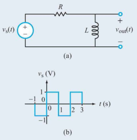 Solved The RL circuit shown in Fig.1(a) below is excited by | Chegg.com