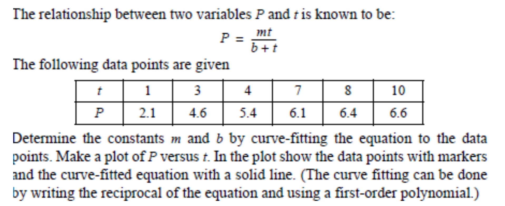 Solved but 4 The relationship between two variables P and t | Chegg.com
