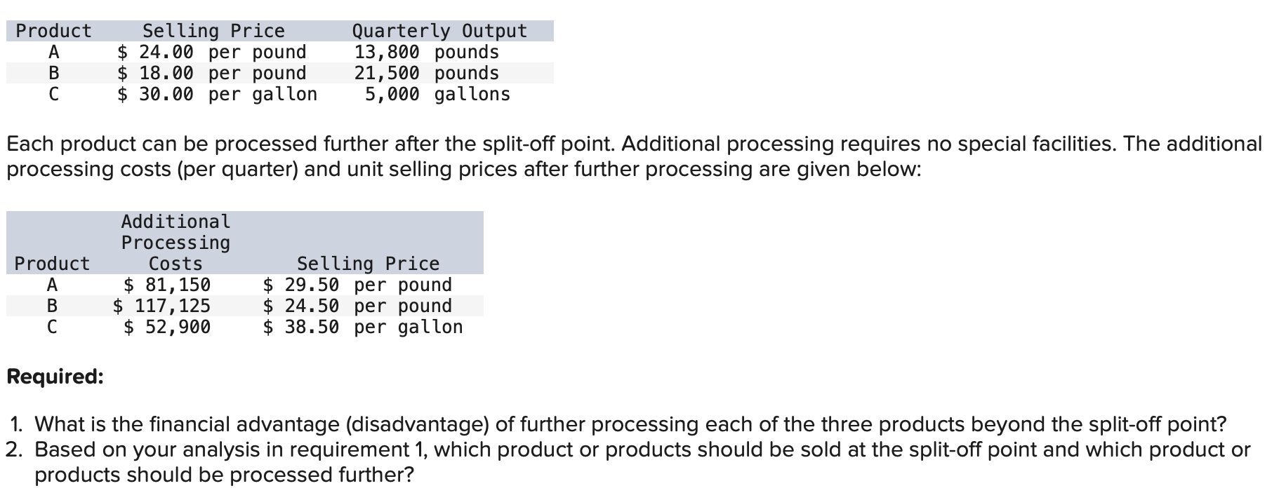 Solved Dorsey Company manufactures three products from a | Chegg.com