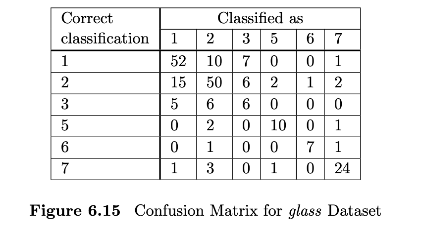Solved Calculate the predictive accuracy and standard | Chegg.com