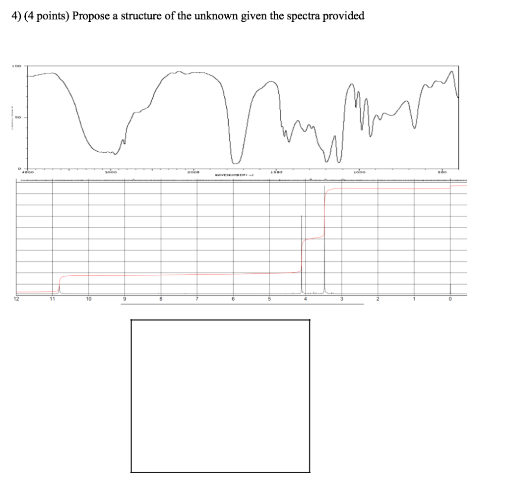 Solved 4) (4 points) Propose a structure of the unknown | Chegg.com